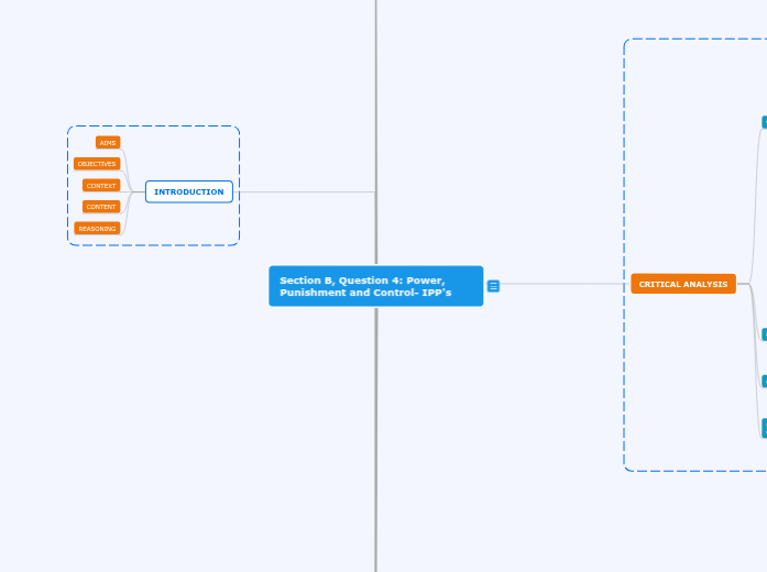 Section B, Question 4: Power, Punishment a...- Mind Map